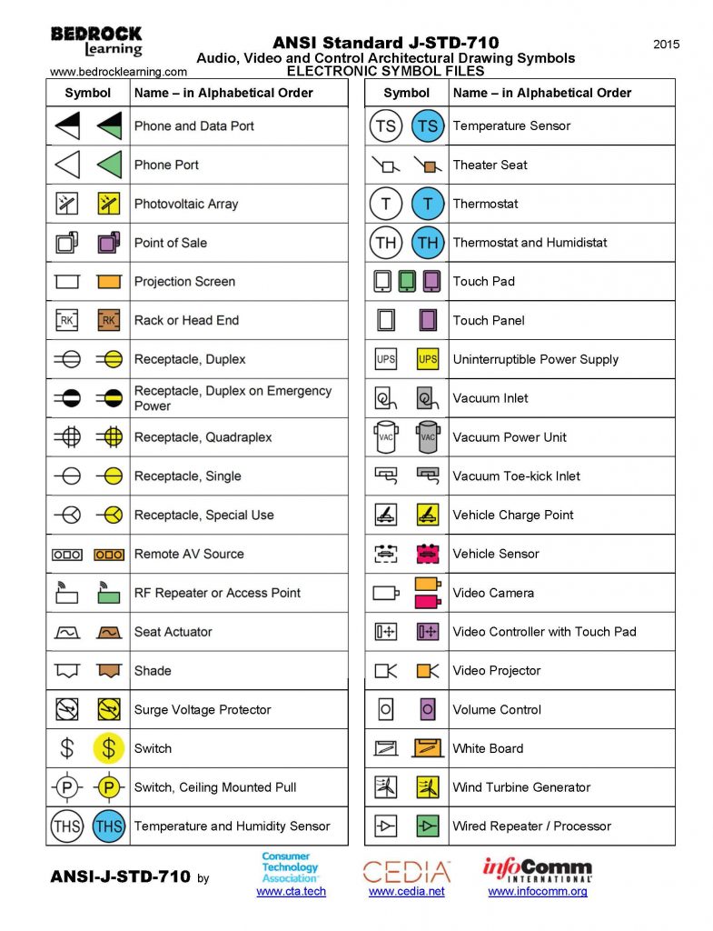 ANSI Standard J STD 710 Architectural Drawing Symbols Bedrock Learning